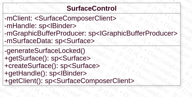 Android P 图形显示系统（十） BufferQueue（一）_android surface 设置buffer的数量-CSDN博客