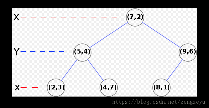 PCL 点云索引方法K维树（KD-tree）和八叉树（octree）介绍_八叉树索引的目的-CSDN博客