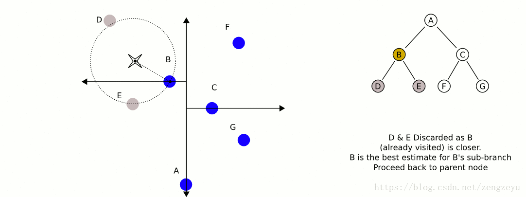 Pcl 点云索引方法k维树（kd Tree）和八叉树（octree）介绍 八叉树索引的目的 Csdn博客