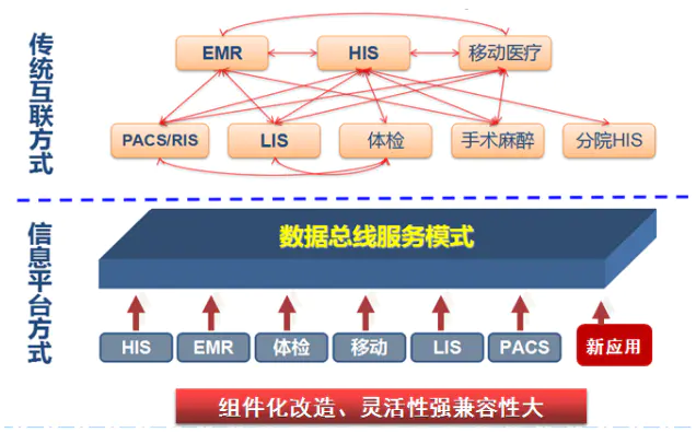 ESB（企业服务总线）相关知识点总结_esb是什么-CSDN博客
