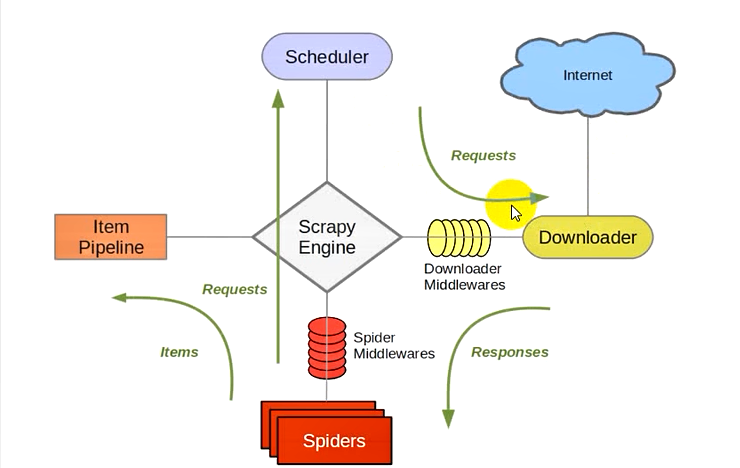 scrapy+selenium之中国裁判文书网文书爬取_中国裁判文书网数据抓取-CSDN博客