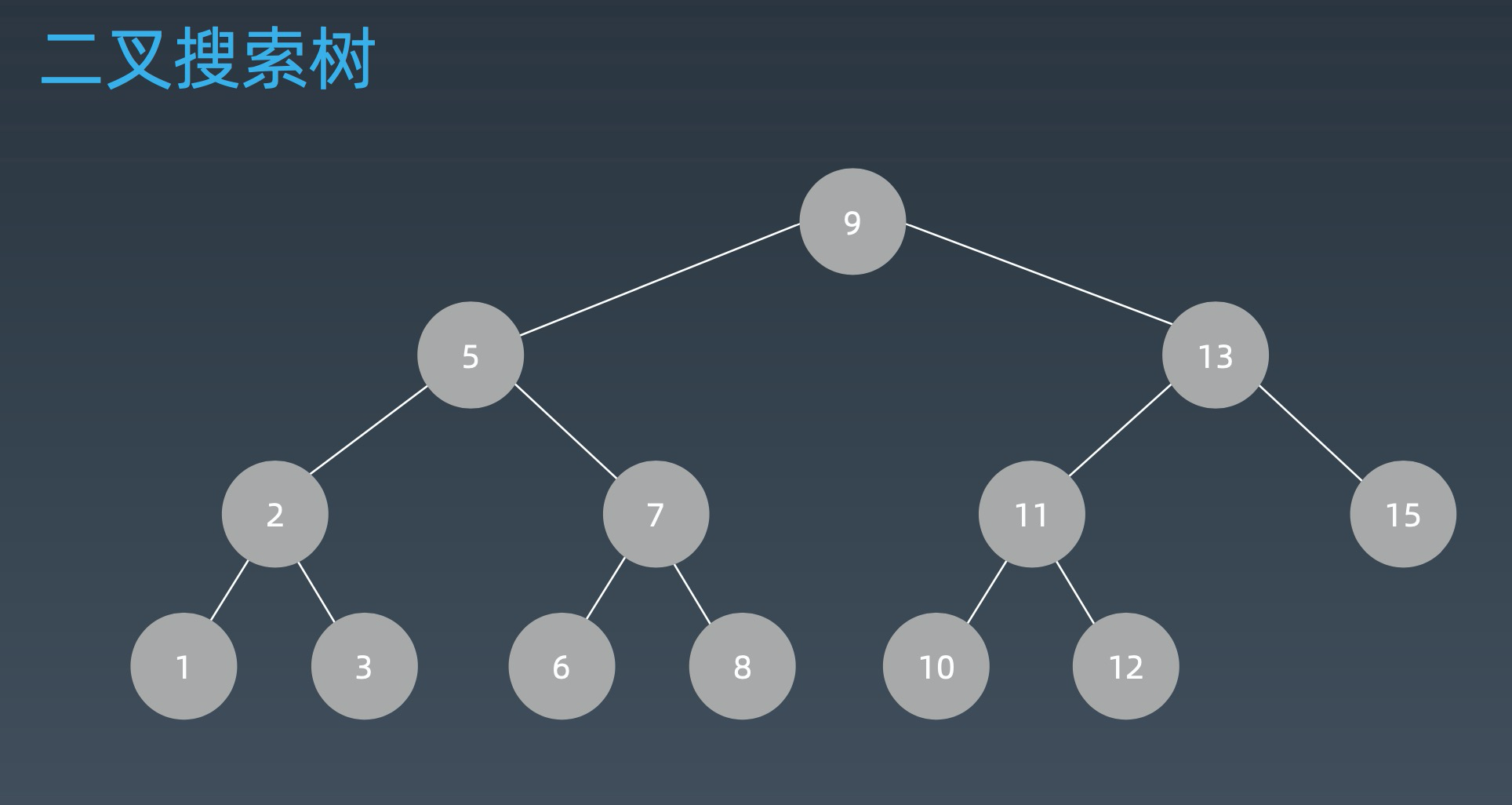 13.Trie树的基本实现与特性_class trienode(object):-CSDN博客