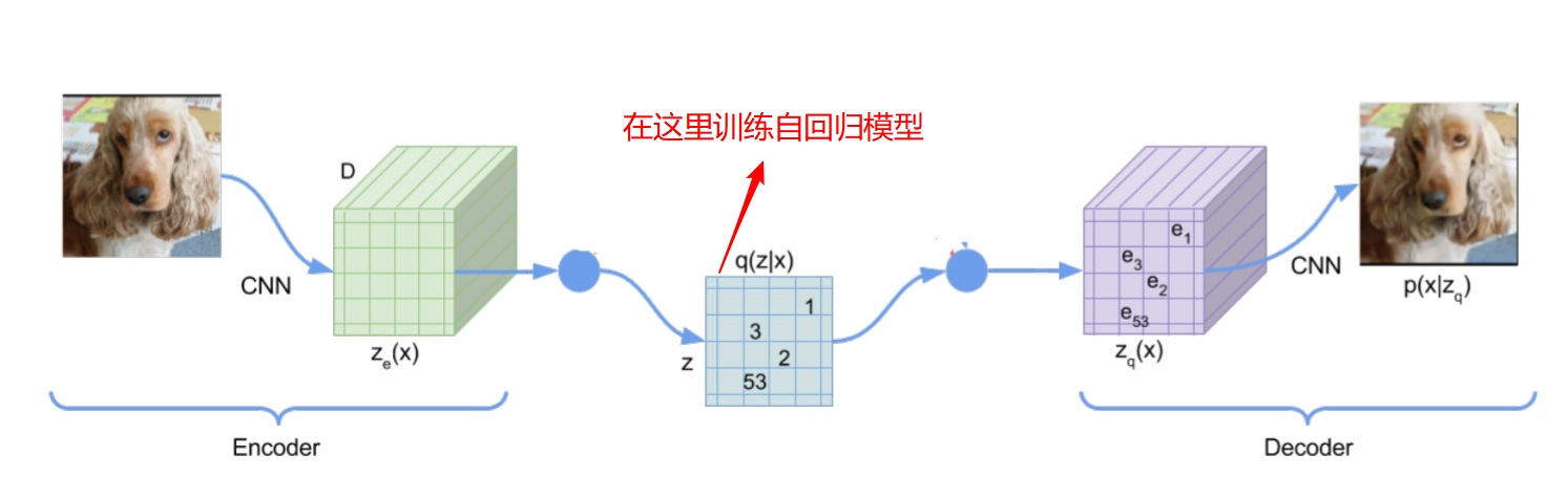 VQ-VAE-2: Deepmind论文解读_鲜-橙的博客-CSDN博客_vqvae