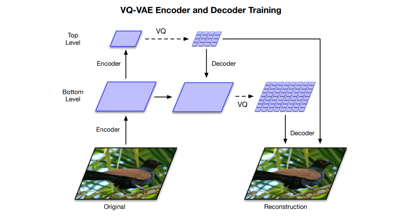 VQ-VAE-2: Deepmind论文解读_鲜-橙的博客-CSDN博客_vqvae