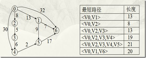 标号法(label-setting algorithm)求解带时间窗的最短路问题（ESPPRC）-CSDN博客