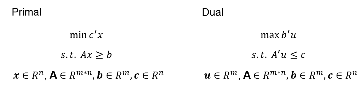 干货 | 10分钟带你彻底了解column generation（列生成）算法的原理附java代码_infinitor的博客-CSDN博客