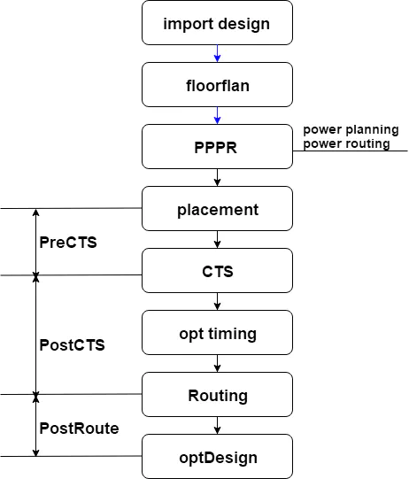 innovus(2)_innovus 如何在nanoroute之后,将单孔改为双孔?-CSDN博客