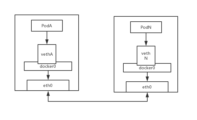 docker与k8s网络模型学习-CSDN博客