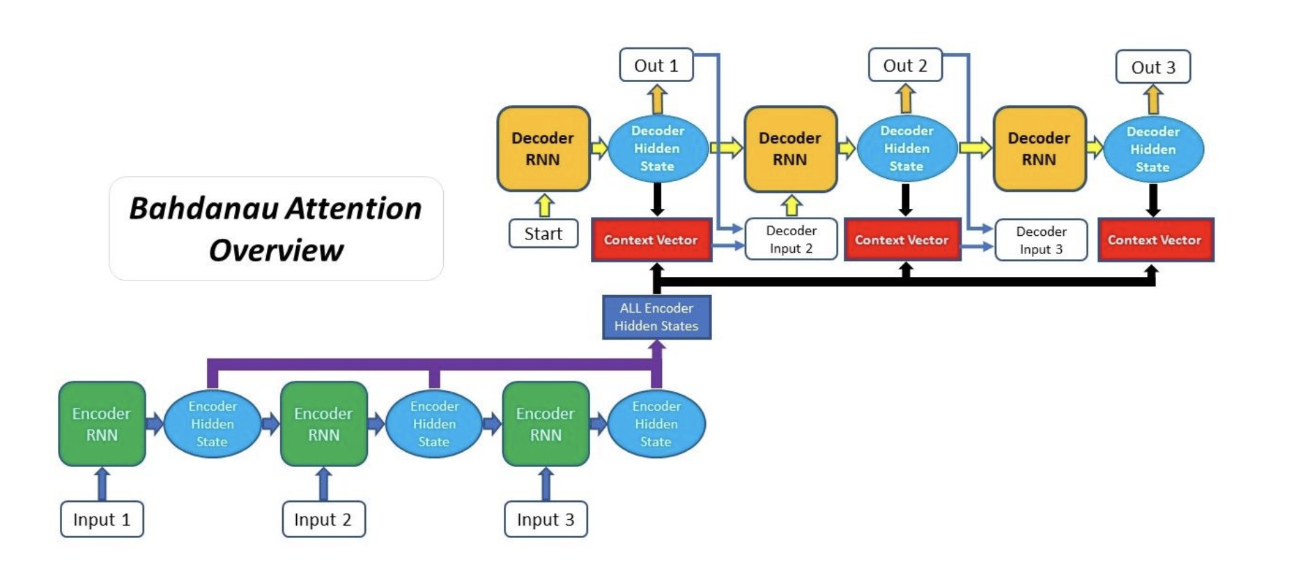 电竞AI之听觉篇：Tacotron-2分析-Tacotron模型_tacotron2 模型的迭代结果-CSDN博客