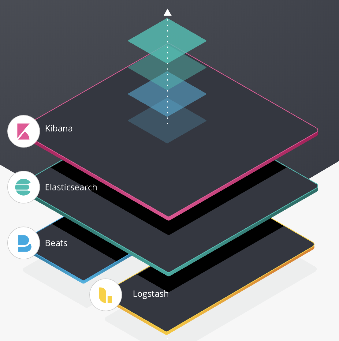 阿里云k8s+log-pilot日志收集_log-pilot 阿里云-CSDN博客
