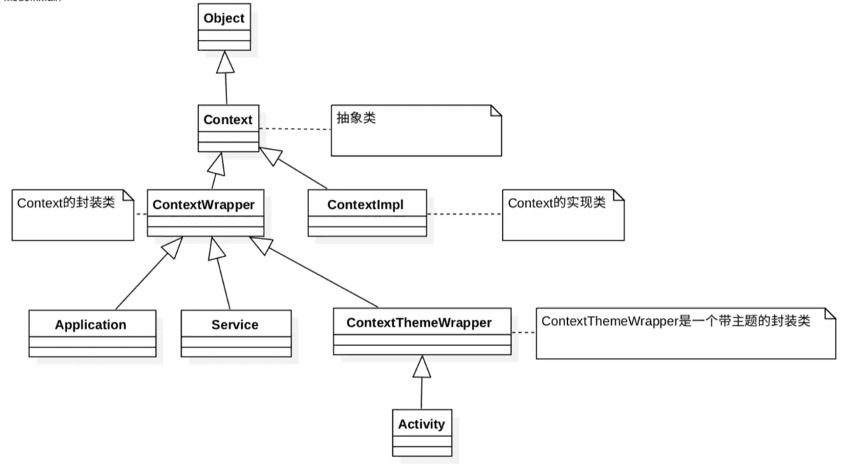 一篇文章让你彻底弄懂Context到底是什么，不懂还怎么做Android开发？-CSDN博客