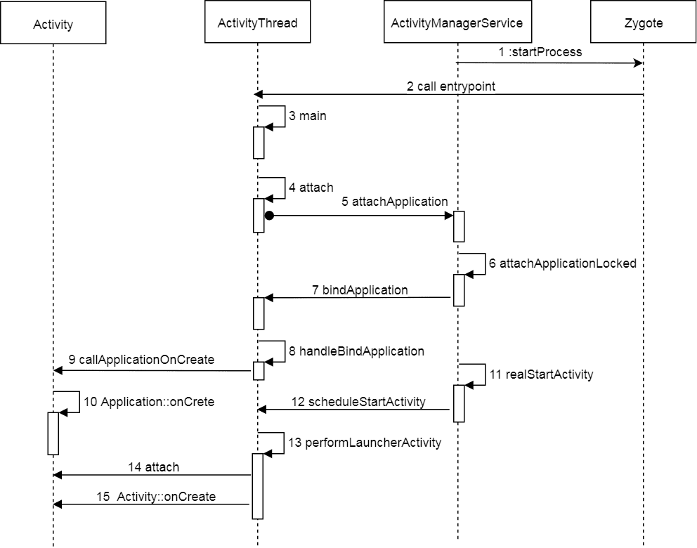 史上最全Android渲染机制讲解（长文源码深度剖析）_android 渲染框架-CSDN博客