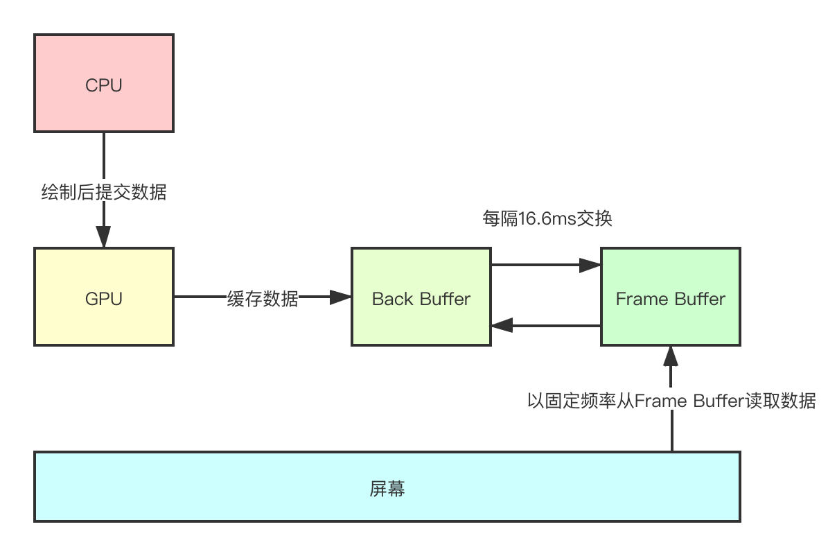 Android—Window、WindowManage、屏幕绘制及刷新_windowmanger添加的窗口绘制-CSDN博客