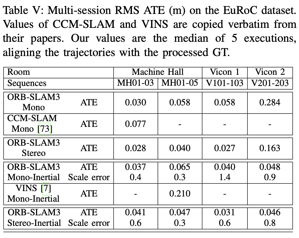 [学习SLAM]ORB-SLAM3_orbslam3 tum-CSDN博客