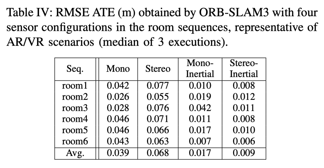 [学习SLAM]ORB-SLAM3_orbslam3 tum-CSDN博客