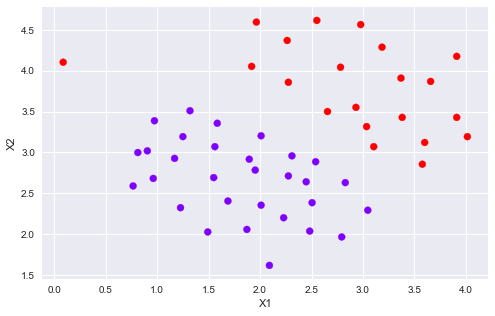 吴恩达机器学习作业Python实现(六)：SVM支持向量机_svm.svc(c=0.1, kernel='linear')-CSDN博客