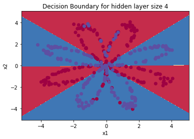 吴恩达深度学习(一)-第三周：Planar data classification with one hidden layer_03planar data classification ...