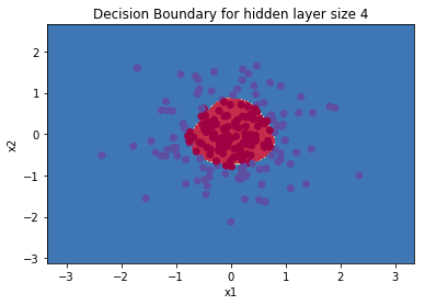 吴恩达深度学习(一)-第三周：Planar data classification with one hidden layer_03planar data classification ...
