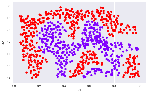 吴恩达机器学习作业Python实现(六)：SVM支持向量机_svm.svc(c=0.1, kernel='linear')-CSDN博客