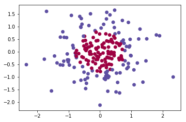 吴恩达深度学习(一)-第三周：Planar data classification with one hidden layer_03planar data classification ...
