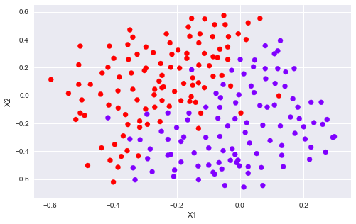 吴恩达机器学习作业Python实现(六)：SVM支持向量机_svm.svc(c=0.1, kernel='linear')-CSDN博客