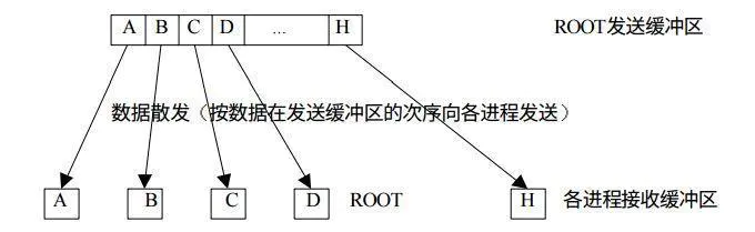 mpi4py 简介_bbbeoy的专栏-CSDN博客