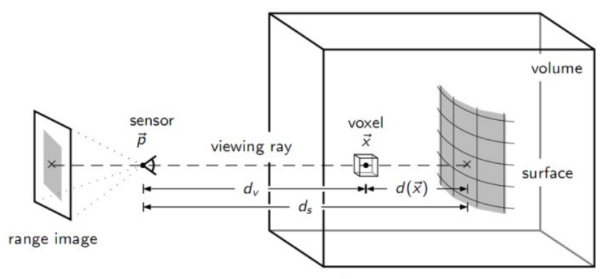 TSDF算法学习-CSDN博客