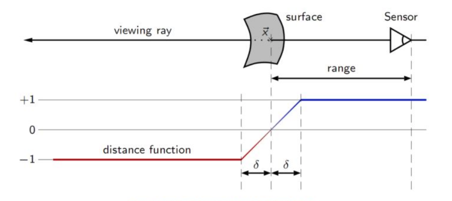 TSDF算法学习-CSDN博客