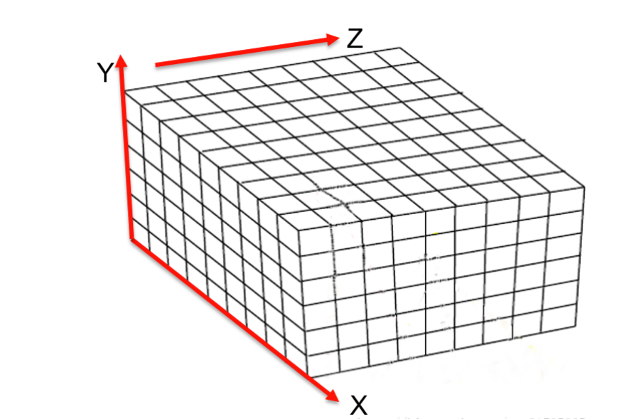 TSDF算法学习-CSDN博客