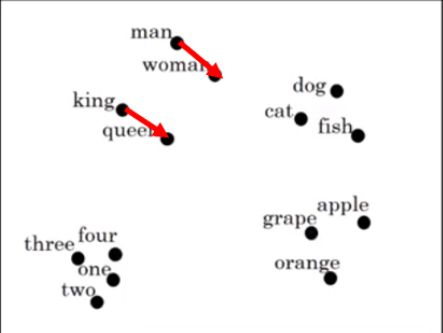 BERT基础（三）：BERT与Word2Vec、ELMO的比较与所做改进分析_bert和word2vec区别-CSDN博客