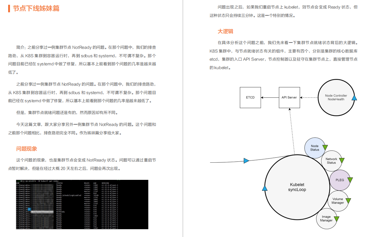 膜拜大佬！阿里内部都在强推的k8skubernetes学习指南，不能再详细了 Csdn博客 