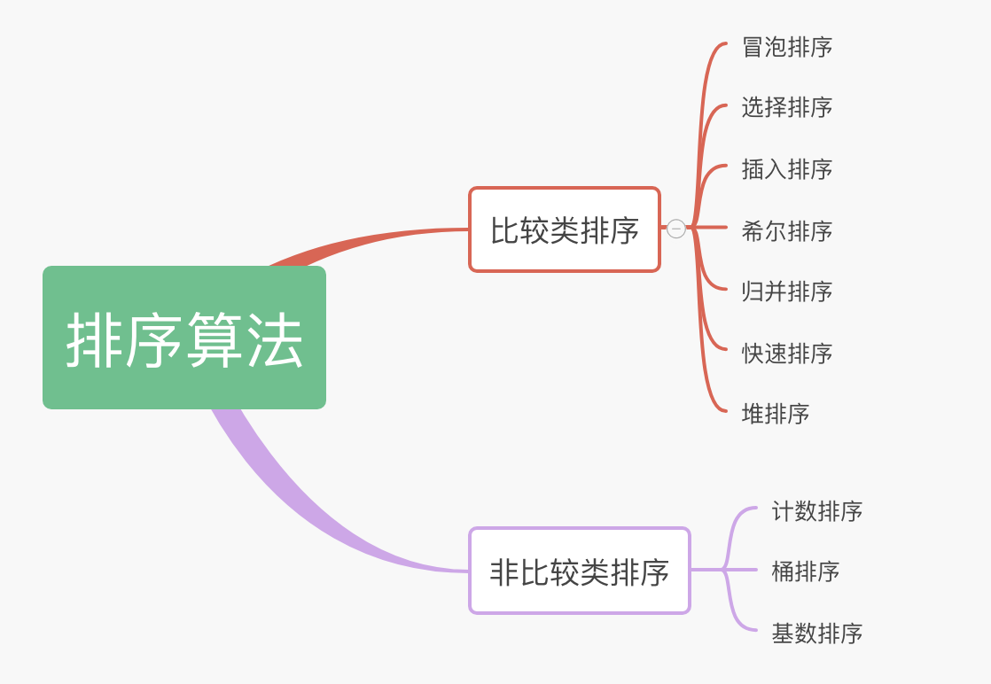 程序员必须掌握的核心技能有哪些？程序员需要掌握的技能 Csdn博客 