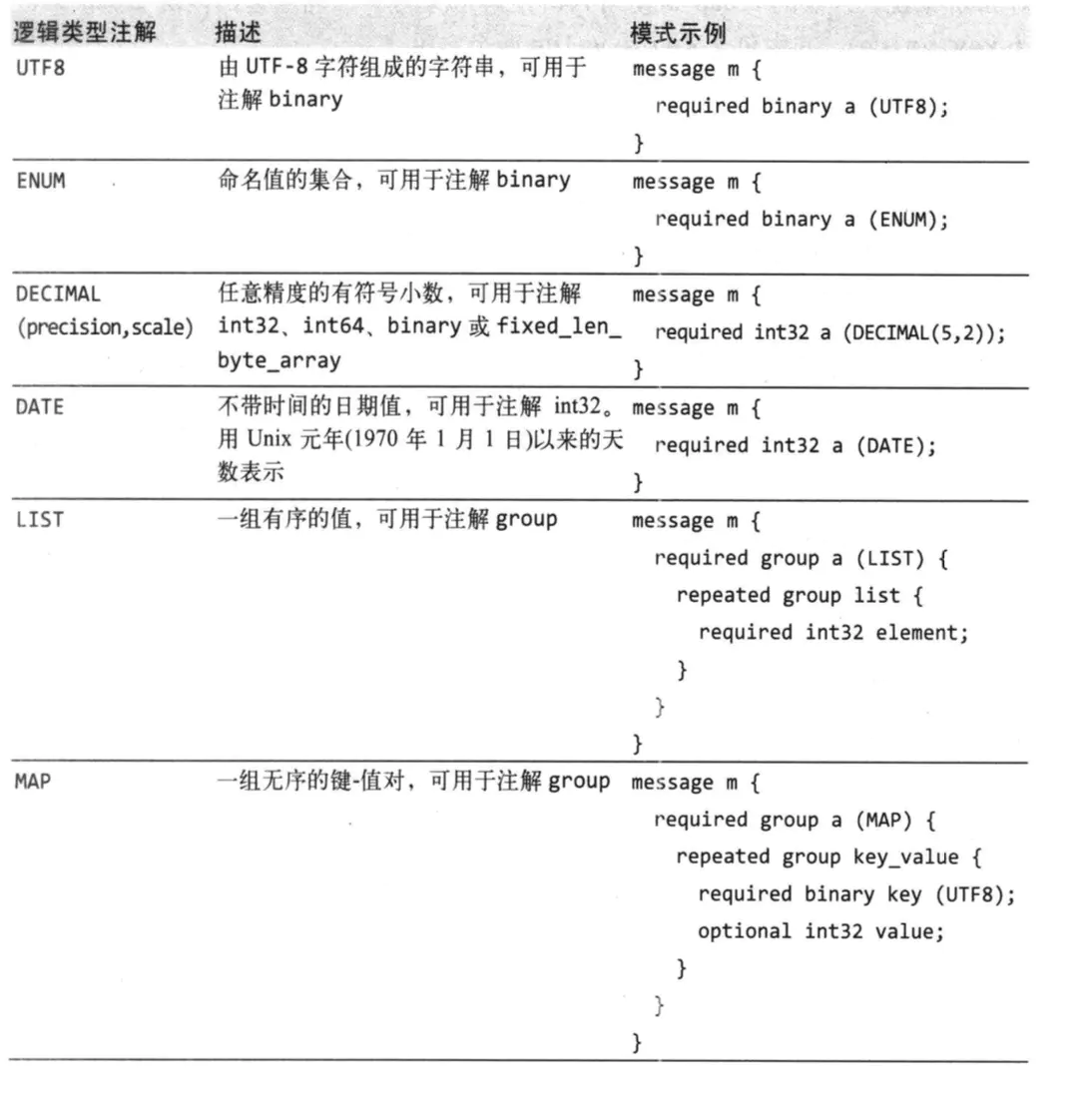 Parquet_c++ parquet-CSDN博客