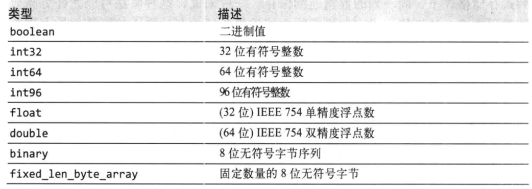 Parquet_c++ parquet-CSDN博客