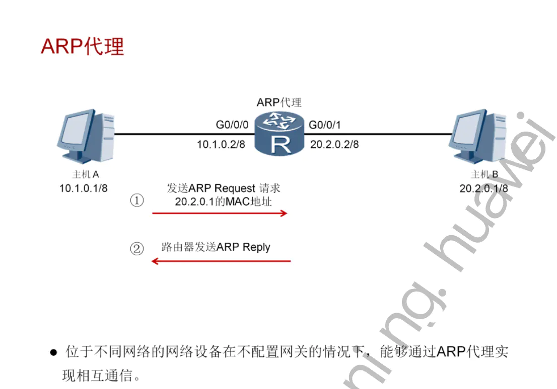 Arp协议详解arp查询报文封装在哪里 Csdn博客 