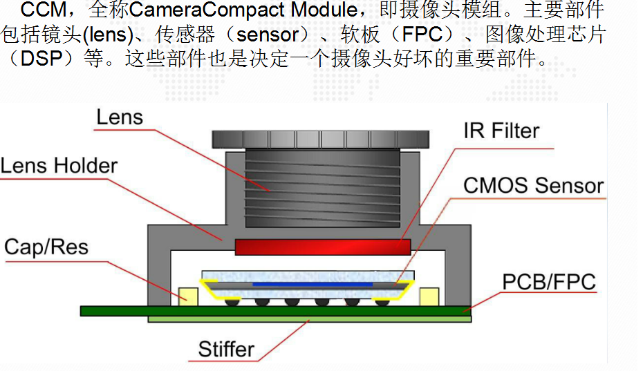 【MTK驱动模块_1】camera的调试总结1--原理_camera测试原理-CSDN博客