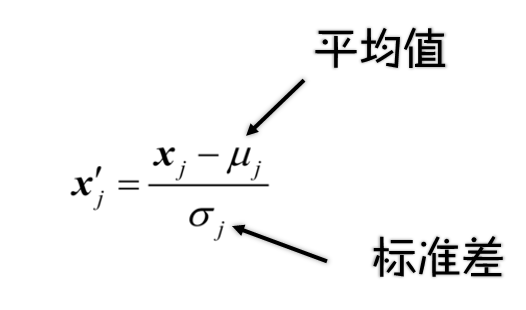 自适应线性神经网络（Adaline）_自适应神经网络-CSDN博客
