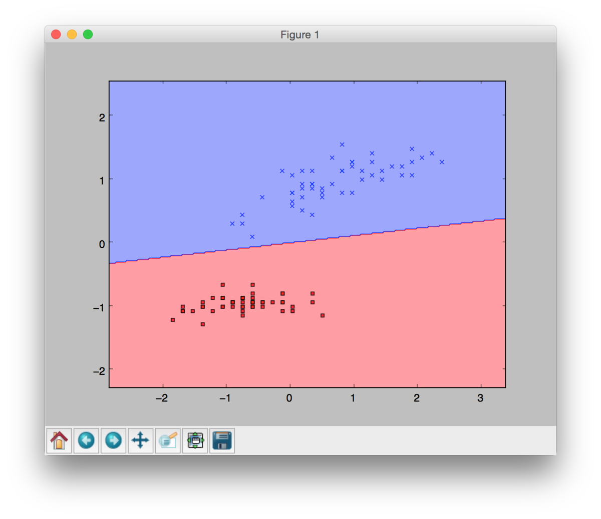 自适应线性神经网络（Adaline）_自适应神经网络-CSDN博客