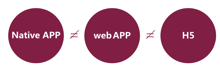 H5究竟是什么?_h5是什么意思-CSDN博客