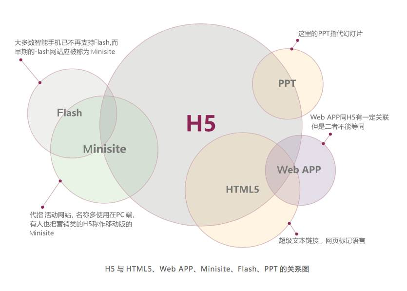 【学习笔记】H5性能测试_h5页面内存占用过高-CSDN博客