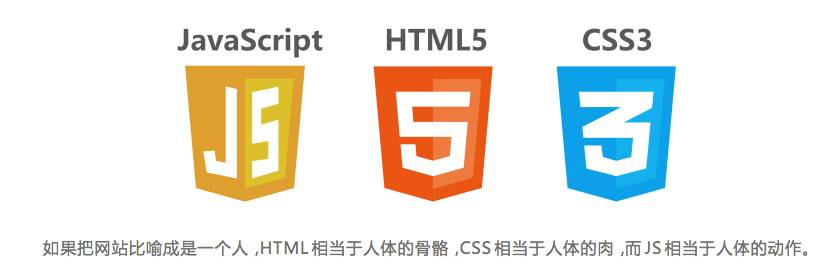 H5究竟是什么?_h5是什么意思-CSDN博客