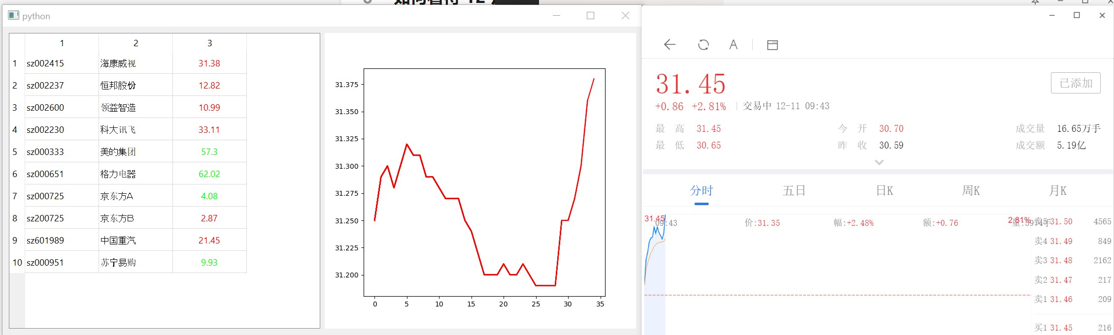 用python的matplotlib画股价图digihacker的博客 Csdn博客matplotlib 股票图