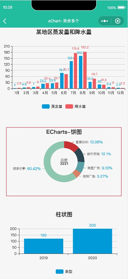微信小程序 Echart多个图表异步加载多个echarts怎么异步获取数据 Csdn博客 