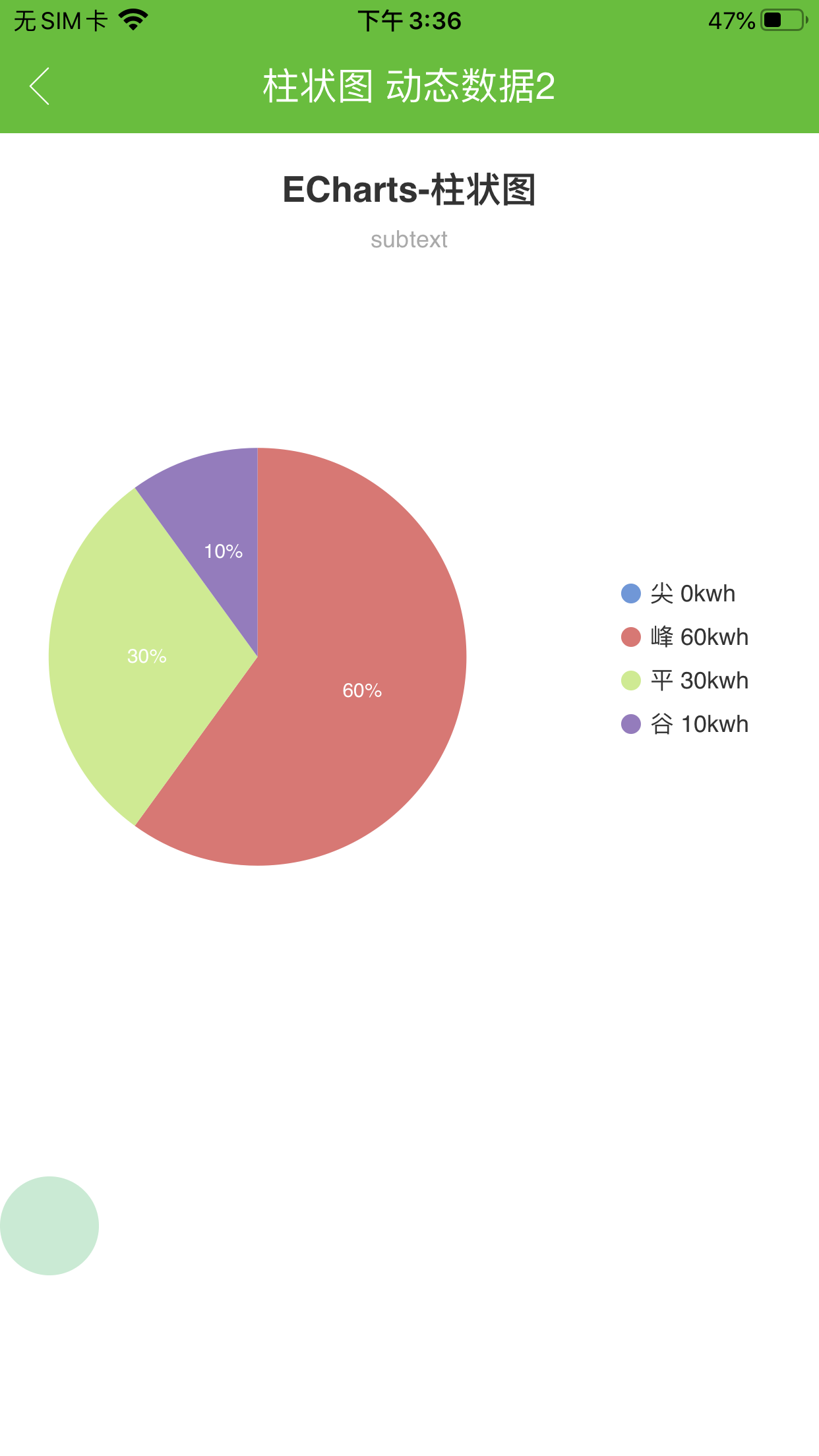 H5 - ECharts 饼图 图例自定义和label为0处理_v-charts饼图设置label-CSDN博客