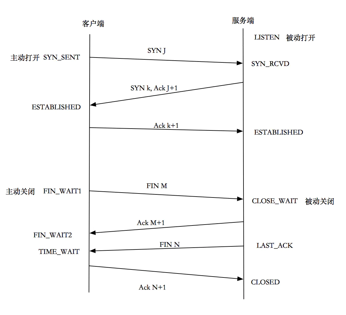 httpclient使用不当产生大量CLOSE_WAIT的解决过程-CSDN博客
