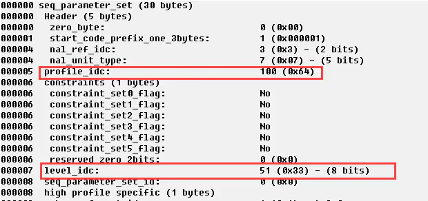 H264编码系列之profile & level控制_h264 profile-CSDN博客