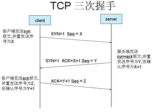 # iOS中Socket开发--TCP篇_ios 建立一个tcp链接-CSDN博客