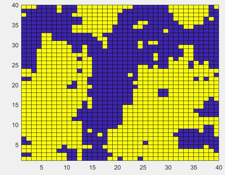 Matlab Monte Carlo simulation of the phase transition process of the ...