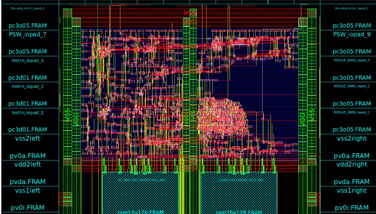 Synopsys Icc 笔记sysnopys Icc2 Csdn博客 