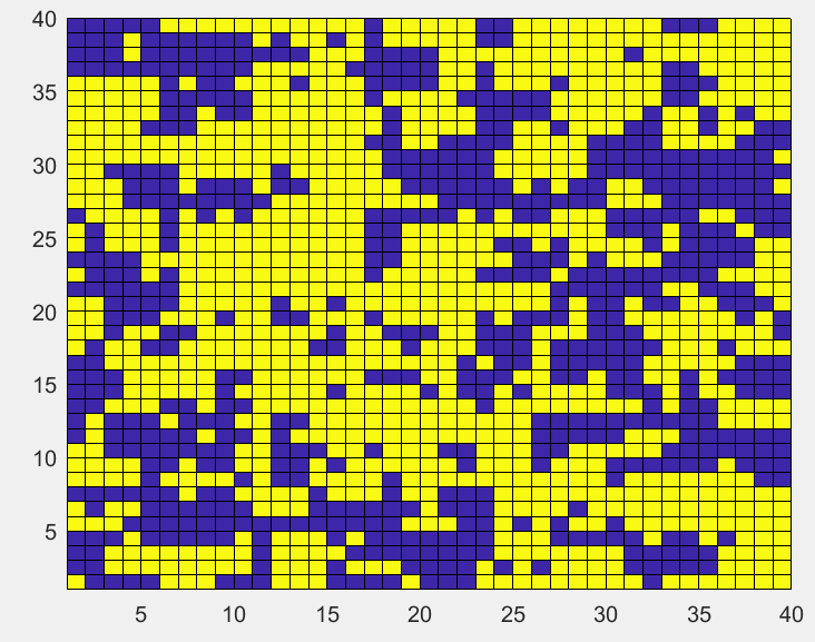 Matlab Monte Carlo simulation of the phase transition process of the ...